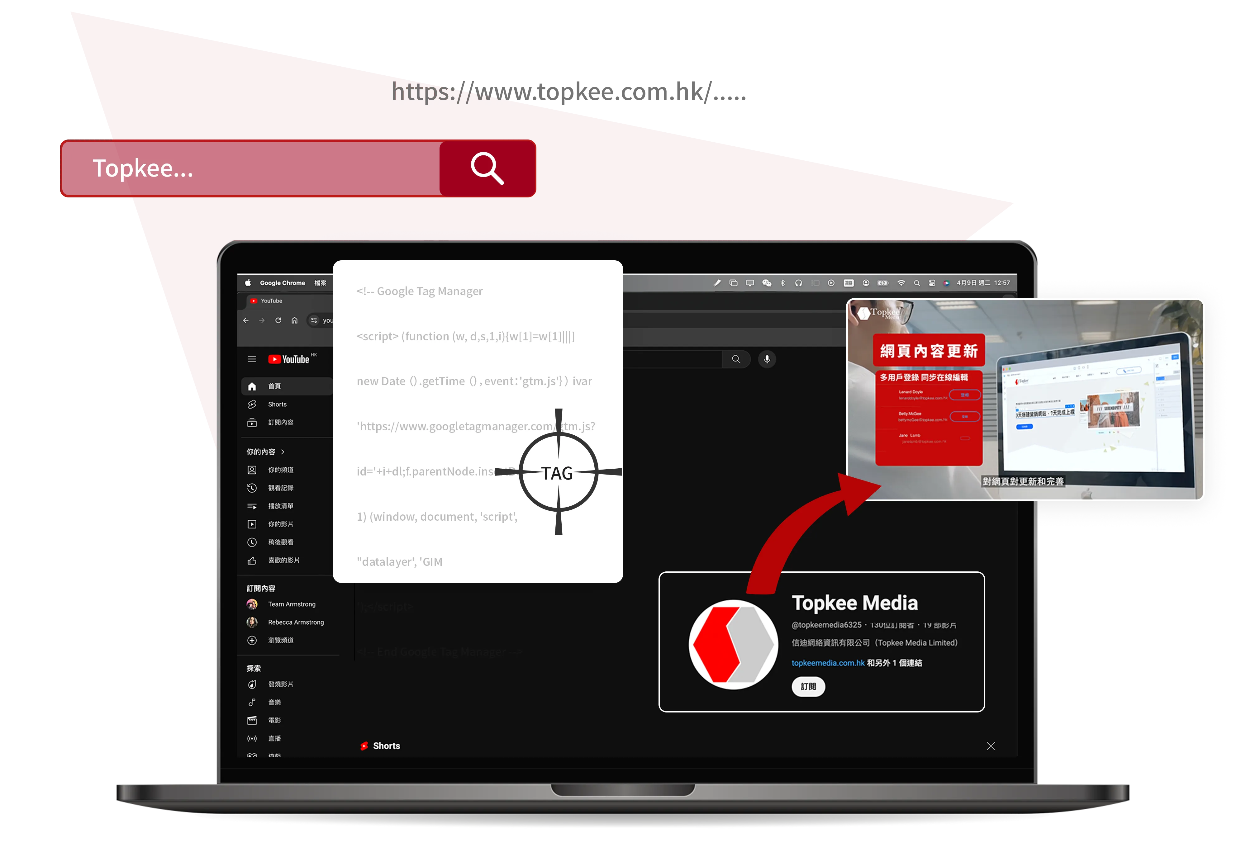 YouTube影片營銷|Topkee Media